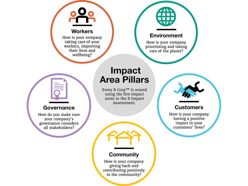 Our Social Purpose | London Law Collective